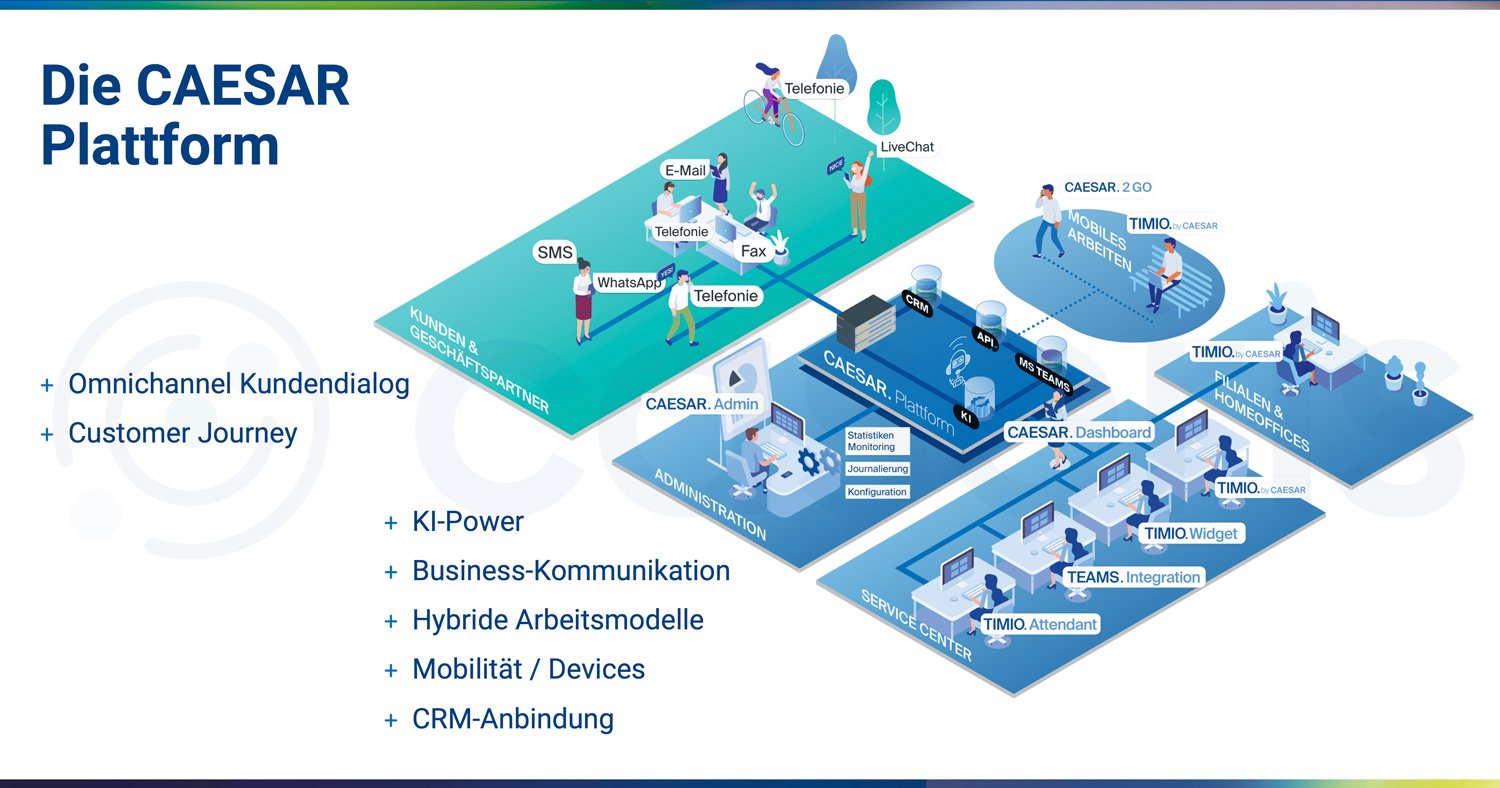 CAESAR 2024 - Neue Version